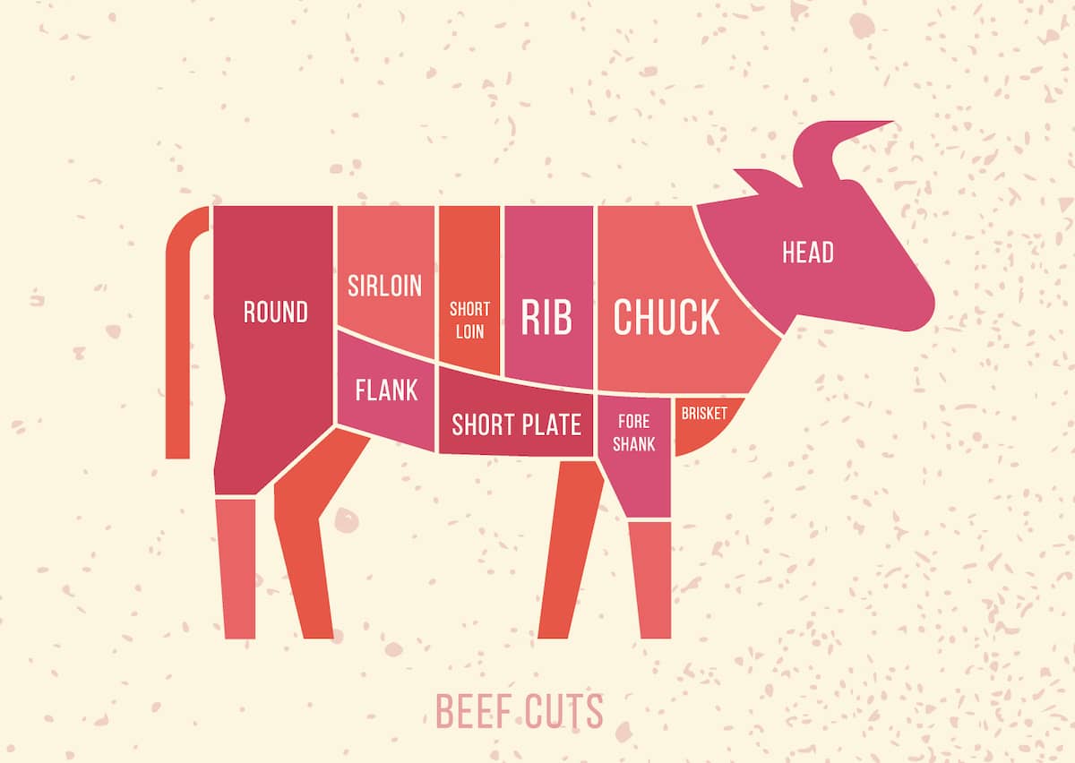 Ground Sirloin Vs Ground Chuck: What's The Difference?
